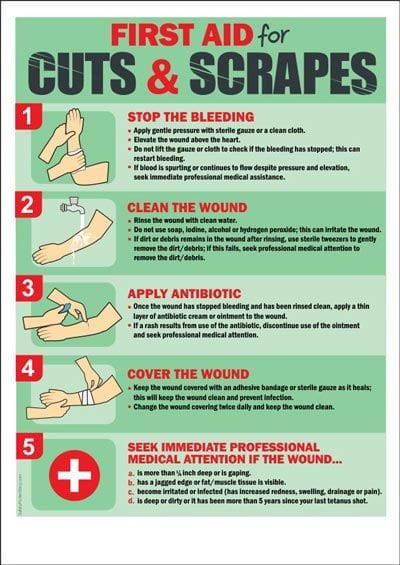 Cuts and Scrapes: Advice from an Urgent Care for Children